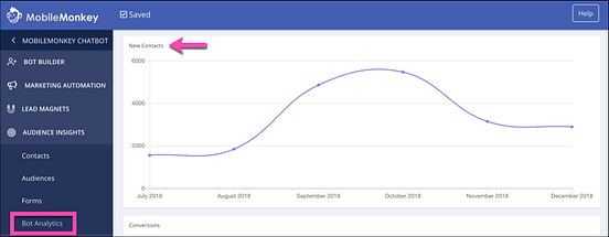 2019 Guide to Facebook Messenger Chatbot Analytics: 10 Essential Chat ...