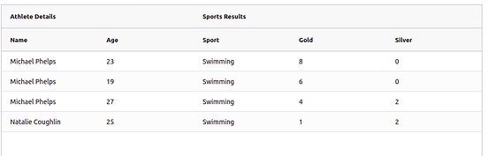 4 Ag Grid Adding Rows Deleting Rows Column Groups Sizing Moving Pinning By Codalyze