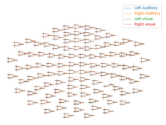 Visualizing Brain Waves with Python | by Cole Hagen | Digital health ...