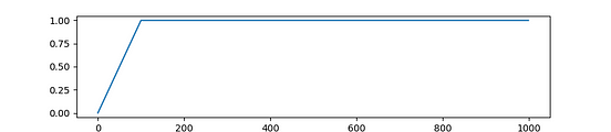 Introducing Fastbert — A Simple Deep Learning Library For Bert Models By Kaushal Trivedi
