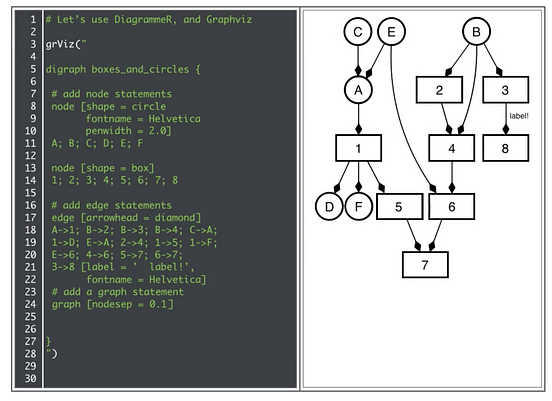 Dot Language (graph based diagrams) | by Dinis Cruz | Medium