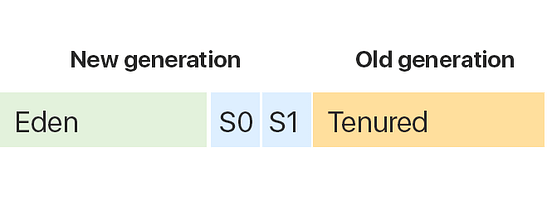 Tools for Launching and Developing Products on JVM | by Andrej ...