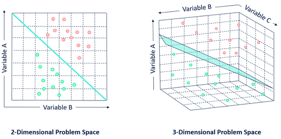 The Math Behind Machine Learning Algorithms By Prathamesh Thakar Towards Data Science