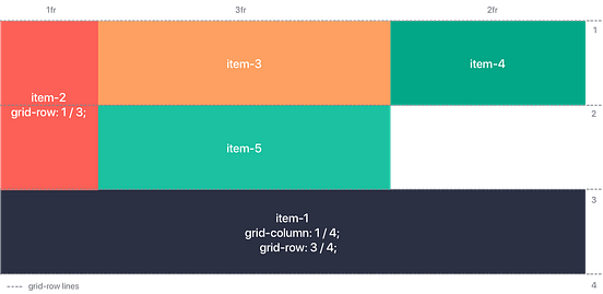 Responsive CSS Grid: The Ultimate Layout Freedom. A 5 minute tutorial ...