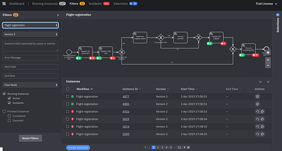 Zeebe.io — a horizontally scalable distributed workflow engine | by Bernd Rücker | berndruecker
