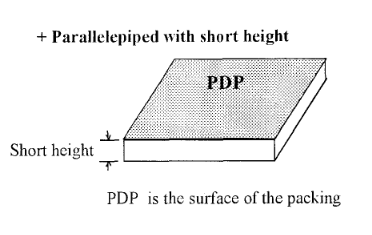 Calculating the Principal Display Panel (PDP) area | by ManageArtworks ...