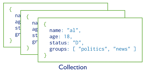 A Walkthrough of MongoDB. What is MongoDB? | by Antony Christopher ...