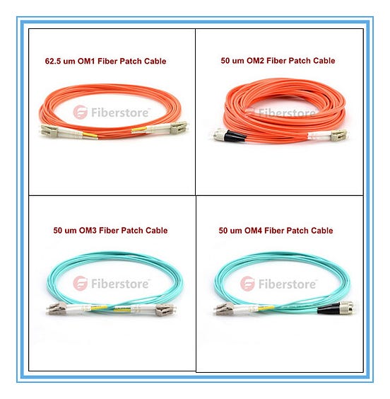 Which Optical Fiber Should I Choose 50 Micron Or 62 5 Micron By