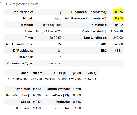 A Walkthrough of Linear Regression | by Antony Christopher | The ...