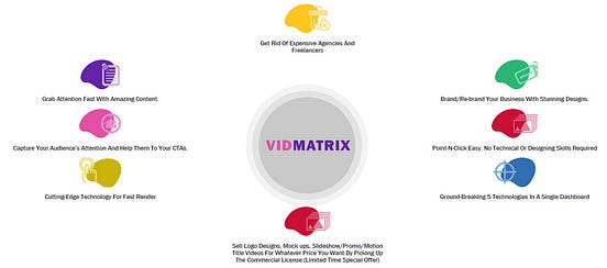 Video Matrix Review | Video Matrix Bonus | Video Matrix | by Berthaz ...