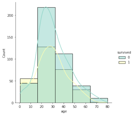 How to use Seaborn for Data Visualization | by Rahul Banerjee | Towards ...