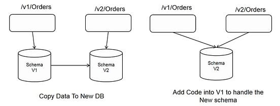 A Guide on Good Backend Coding Practices | by Jimmy Soh | The Internal ...