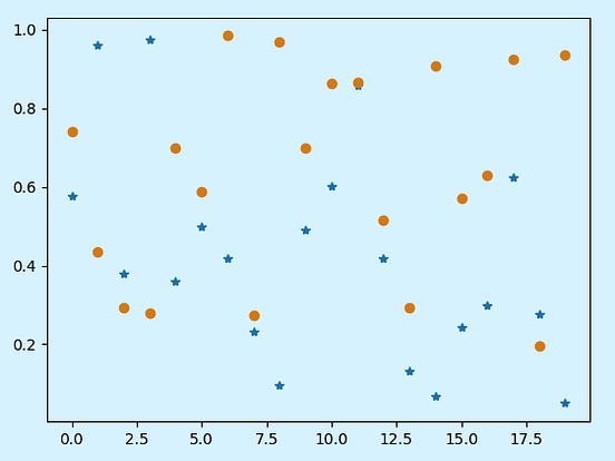 Create Python Scatter Plot & Python BoxPlot (Using Matplotlib) | by Rinu Gour | Medium