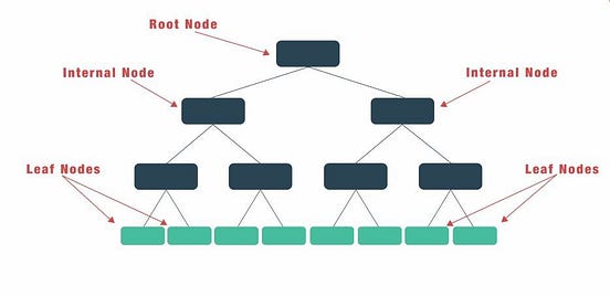 Fundamental Knowledge of Machine Learning | by Iftekher Aziz ...
