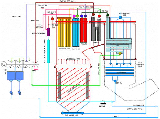 What is a Reheater in Boiler | by Aswini Palo | Medium