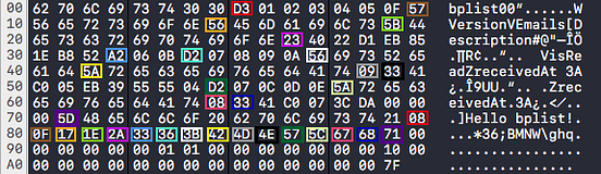 Understanding Apple’s binary property list format | by Christos ...