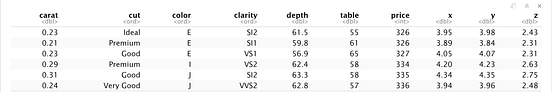 Statistical Visualization In R — 2 | by Vivekanandan Srinivasan ...