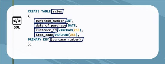 SQL Best Practices — How to type code cleanly and perfectly organized ...