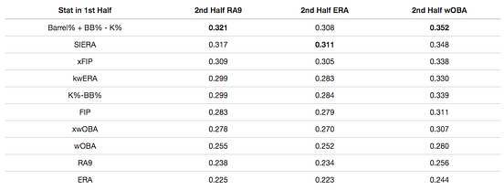 An Introduction to Expected Weighted On-Base Average (xwOBA) | by Sam ...