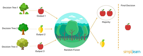 Building Classification Model with Python | by Rafi Atha | Analytics Vidhya | Jan, 2021 | Medium