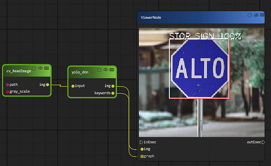Rapid OpenCV prototyping with PyFlowOpenCV | by Changbo Yang | Rapid OpenCV prototyping with ...