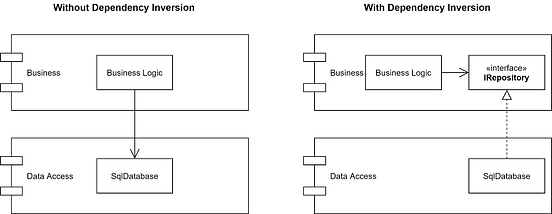 Layered Architecture with ASP.NET Core, Entity Framework Core and Razor Pages | by Mehmet Özkaya ...