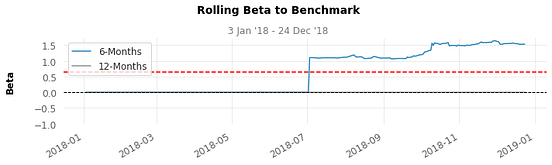 Empyrial: a Python-based portfolio management framework | by ...