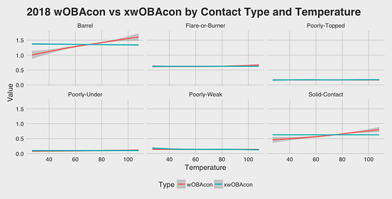 An Introduction to Expected Weighted On-Base Average (xwOBA) | by Sam ...