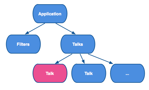 Two Phases of Angular Applications | by Victor Savkin | Angular