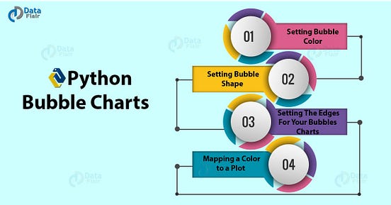 Python Charts — Bubble, 3D Charts with Properties of Chart | by Rinu ...