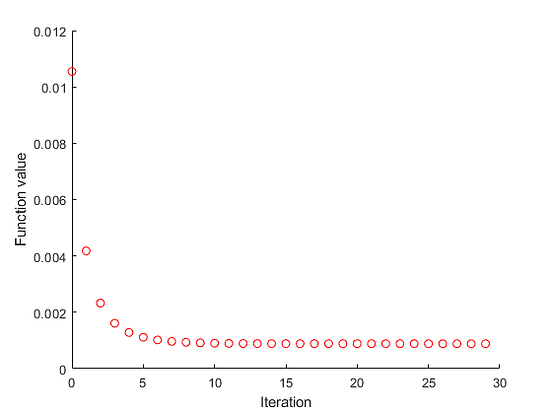 Optimization (One-Dimensional Search Methods) | by K.H.HSU | Medium