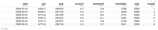 Statistical Visualization In R — 2 | by Vivekanandan Srinivasan ...