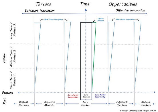 A Visual Map for Strategic Risk and Innovation Terminology | by Huw ...