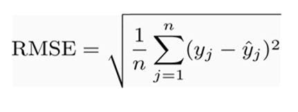 Stock Prediction using Regression Algorithm in Python | by Abdalla A. Mahgoub | CodeX | Medium