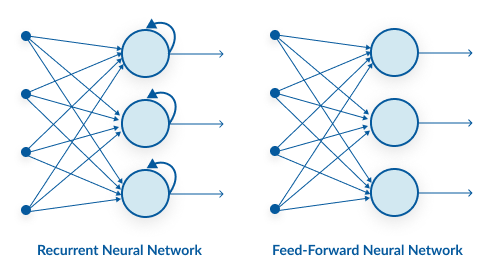 CNN vs. RNN vs. ANN — Analyzing 3 Types of Neural Networks in Deep ...