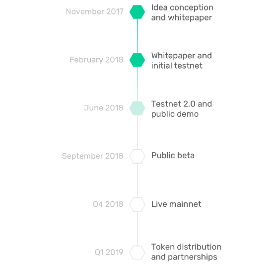 Solana ICO Review — A New High Performance Blockchain Challenger | by ...