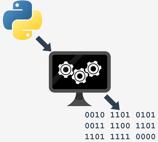 Introduction to Python and Computer Programming | by Beny Maulana ...