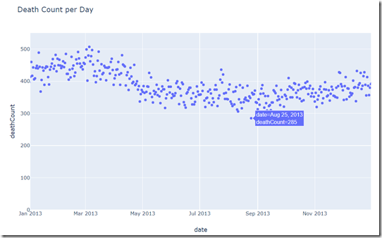 Dissecting Dutch Death Statistics With Python Pandas And Plotly In A Jupyter Notebook By