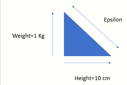 Understanding The Epsilon Parameter Of Dbscan Clustering Algorithm By Saurabh Dasgupta Medium