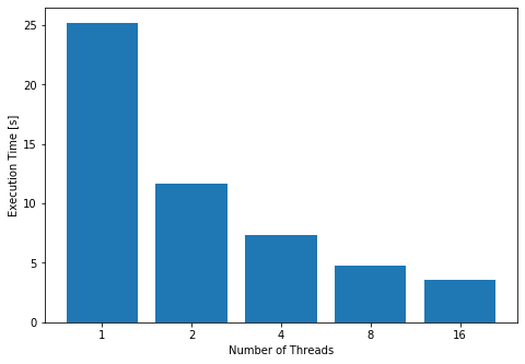 Multithreading vs. Multiprocessing in Python | by Gennaro S. Rodrigues ...