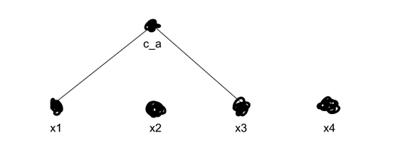 Three Popular Clustering Methods and When to Use Each | by ODSC - Open Data Science | Predict ...