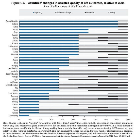 These countries have the highest quality of life | by World Economic ...