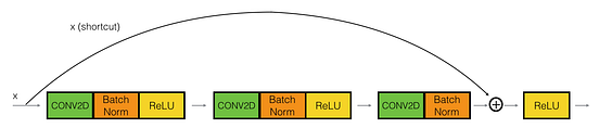 Natural Image Classification using ResNet9 Model | by Rashi Sharma ...