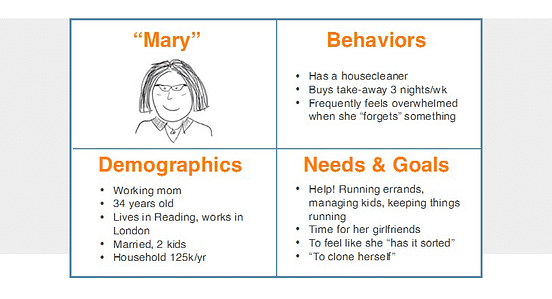 How to design lean personas for your UX strategy | by Justinmind | UX ...