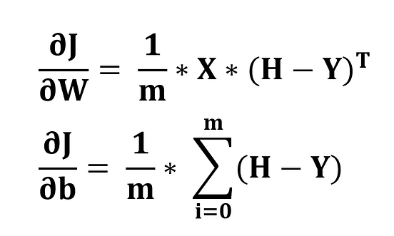 Coding Logistic Regression In Python From Scratch By Om Rastogi
