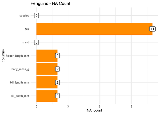 Penguins Dataset Overview — iris alternative | by AbdulMajedRaja RS ...