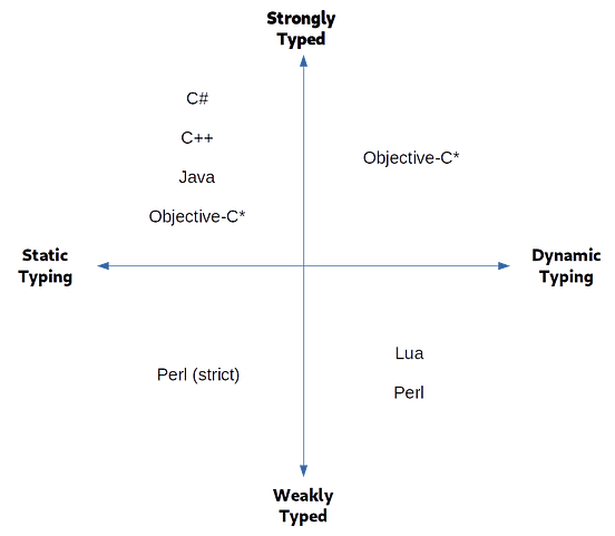 Static Typing vs. Dynamic Typing. Learn what typing is and how it ...