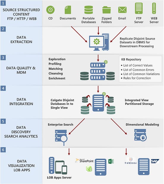 What is Enterprise Architecture?. What are the domains in EA? | by ...