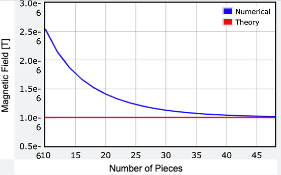Calculating and Visualizing the Magnetic Field Due to a Long Straight ...