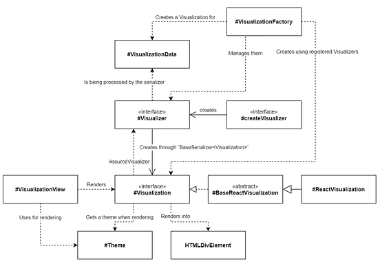 Create Diagrams In VS Code With Draw.io | by Henning Dieterichs | Oct ...